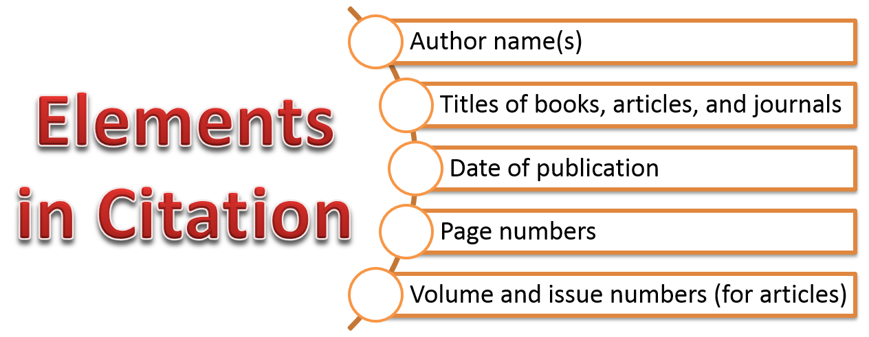 Ethics in Writing: Plagiarism & Citation - Tun Dr. Hasmah Mohd Ali ...